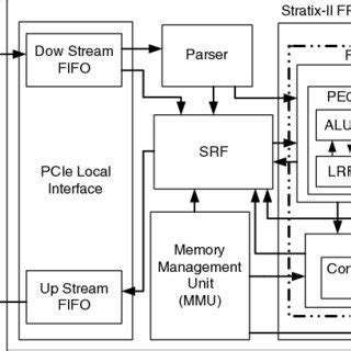 PDF An FPGA Based Accelerator For LambdaRank In Web Search Engines