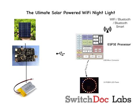 Tutorial Building An Iot Esp32 Solar Powered Wifi Night Light Part 1