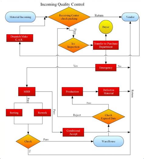 IQC Income Quality Control Andwin Circuits