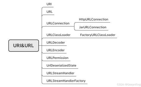 java基础之java网络编程详解 csdn博客