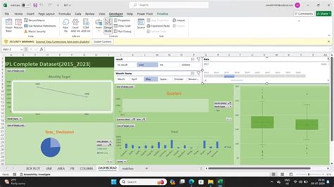 m mounika on linkedin created a dashboard to use a different ribbon