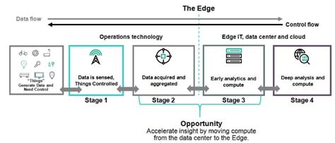 HPE Cloud Computing At The Bargain Counter NYSE HPE Seeking Alpha