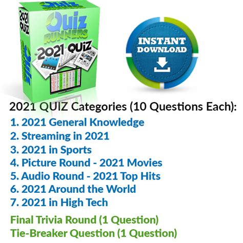 2021 Year In Review Quiz Trivia Good Things That Happened In 2021