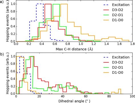 Nonadiabatic Effects In Electronic And Nuclear Dynamics Abstract