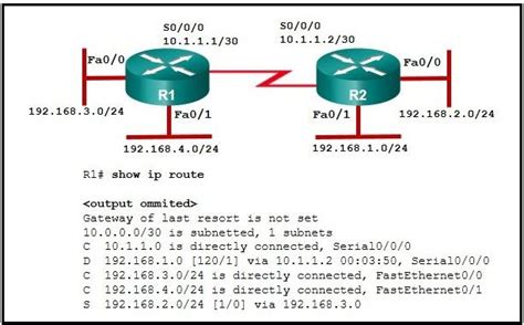 Ccna2 V7 Modules 14 16 Exam Answers Ccna 200 301