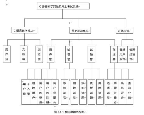 c语言教学网站及网上考试系统的设计与实现 c语言学习辅导网站的设计与实现 csdn博客