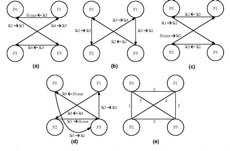Figure 1 From A Simulated Annealing And Hill Climbing Algorithm For The