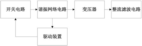 Llc Synchronous Rectifying Device And Control Method Electronic Device And Storage Medium