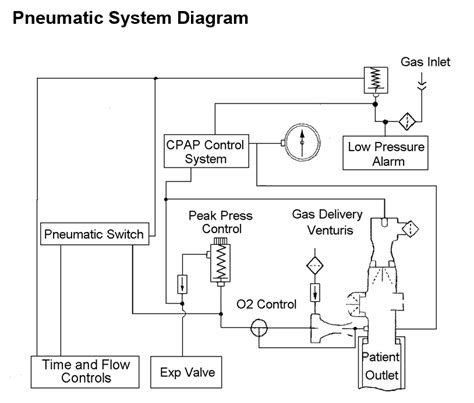 Operators Manual Open Source Ventilator Project