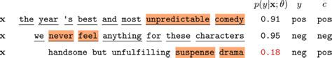 Post Hoc Interpretability For Neural Nlp A Survey Acm Computing Surveys