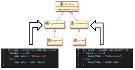 Nullオブジェクトパターンの解説 果て無きcへの探求心