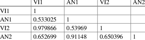 The Correlation Of The Answers Among Four Questions Download Table