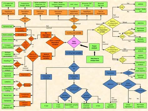 PPT Data Matrix PowerPoint Presentation Free Download ID 2684707