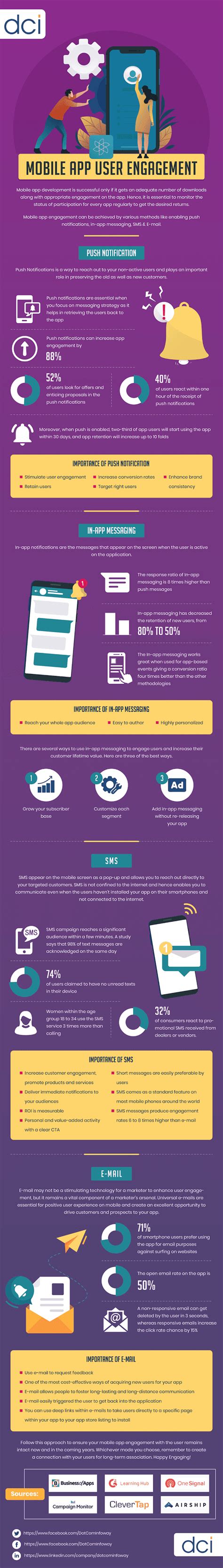 Mobile App User Engagement Infographic Visualistan