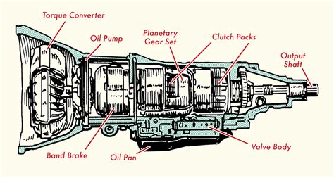 [DIAGRAM] C4 Trans Diagram - MYDIAGRAM.ONLINE