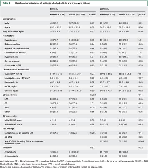 Figure 1 From Silent New Ischemic Lesions After Index Stroke And The Risk Of Future Clinical