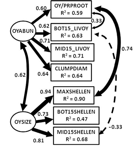 Confirmatory Factor Analysis Cfa For The 2 Latent Variables Relating Download Scientific