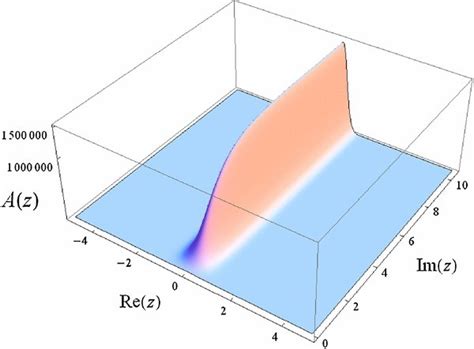 Normalized Amplitude Az For The Cube With Jmax 150 And T 01