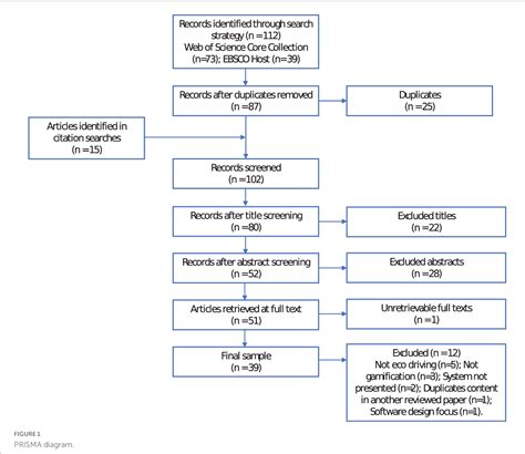 Figure 1 From A Review Of Gamified Approaches To Encouraging Eco
