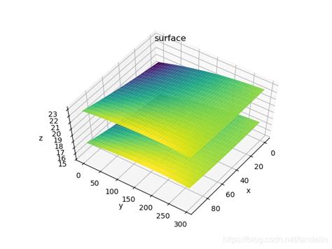 Python与r语言matlab绘制三维空间坐标图matlab 绘制三维空间坐标的强度图 Csdn博客