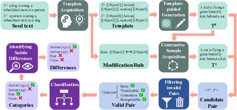 Figure From A Contrastive Compositional Benchmark For Text To Image Synthesis A Study With