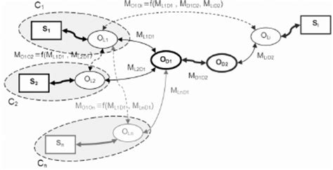 Semantic Interoperability Of Systems Download Scientific Diagram
