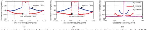 Figure 5 From Linearization Of Dual Input Doherty Power Amplifiers Semantic Scholar