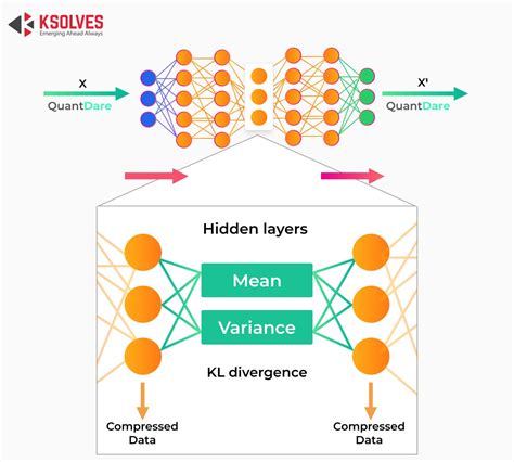 Data Augmentation And Anomaly Detection With Variational Autoencoders