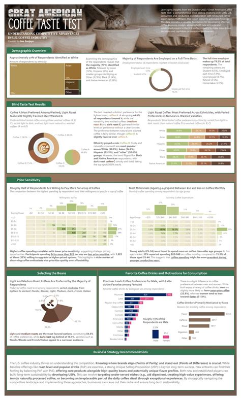 Iwa Sanjaya On Linkedin Mavencoffeechallenge Mavencoffeechallenge