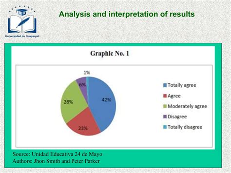 Second Partial Class About English Learning Ppt