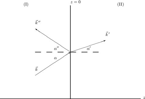 Figure 1 From Reflection And Refraction Of Electromagnetic Waves At The Plane Boundary Between