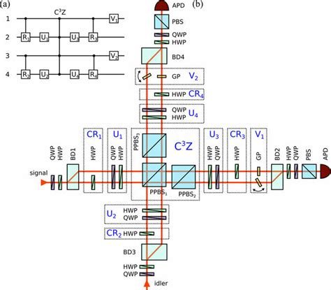 Scheme Of The Implemented Quantum Logic Circuit B Experimental