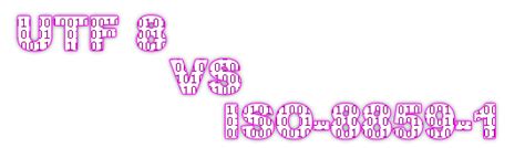 Lencodage Utf 8 Avec Bom Fait Apparaitre Un ï¿ En Haut De Page