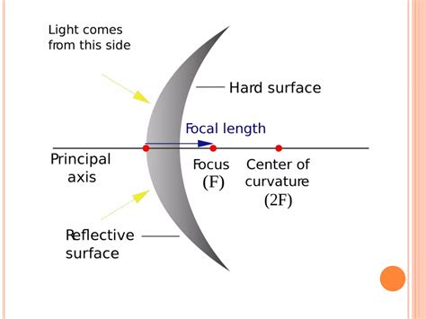 Curved Mirrors Concave And Convex Pptx