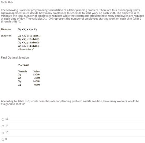 Solved Table 8 6the Following Is A Linear Programming