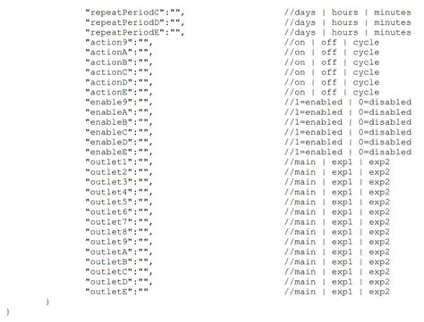 Dataprobe V230918w Ibcs Restful Api V4 Url Control User Guide