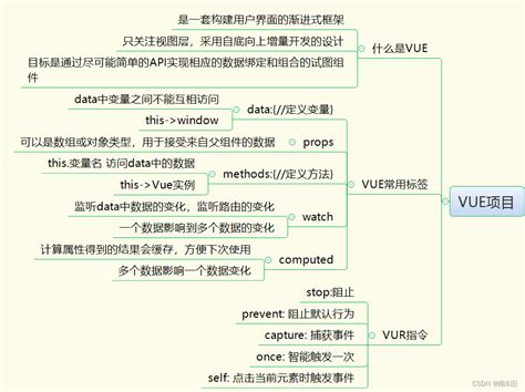 hbuilder 知识点梳理 csdn博客