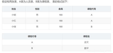数据结构中数据、数据对象、数据元素、数据项之间的关系数据数据元素数据项数据对象的关系 Csdn博客