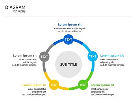 원 방사형 다이어그램
