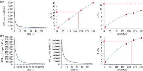 examples of luminescence measurement data a quartz osl shine down