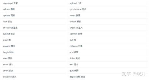 告别编码 分钟命名 小时史上最全的Java命名规范参考 知乎
