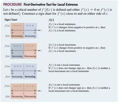solved example 1 finding intervals on which a function is