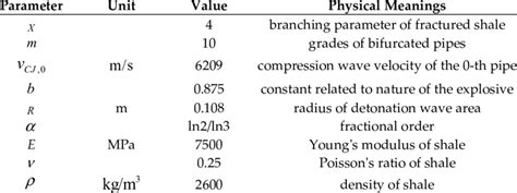 Model Parameters In Computation Of Analytical Model Download Scientific Diagram