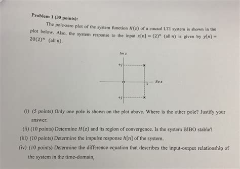 Solved Problem Points The Pole Zero Plot Of The Chegg