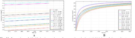 Figure 22 From Cracking Effects On Chloride Diffusion And Corrosion Initiation 1 In Rc