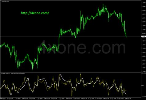 Fx Sniperis Ergodic Cci Mt4 Indicator 4xone