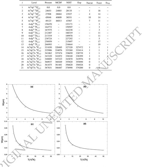 Table 1 From Sr V Vi Line Widths In Hot White Dwarf Atmospheres