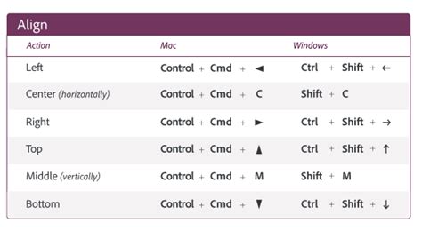 Solved Align Keyboard Shortcuts Mac Not Working Adobe Product Community 10309919