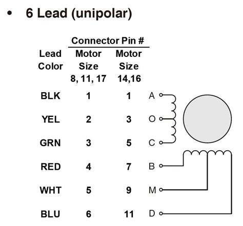 Stepper Motor Wire Colour Codes List