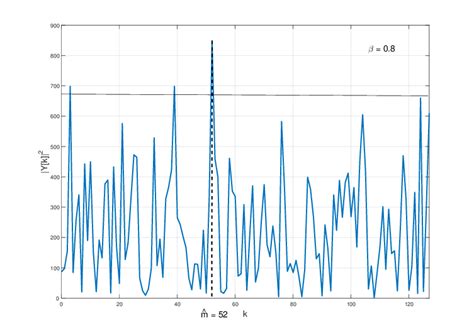 illustration of the principle of the detector of errors of